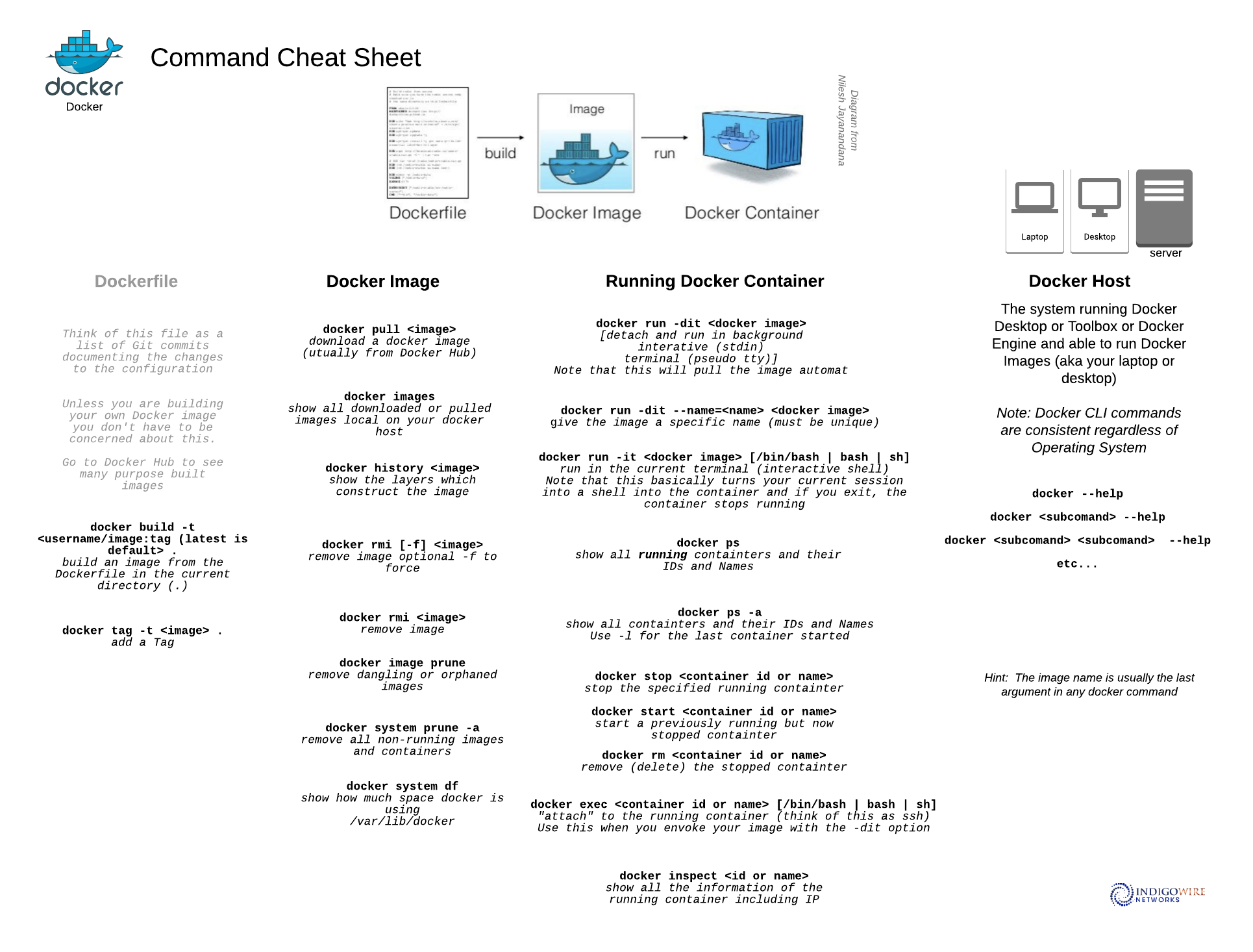 Using Docker As An Ansible And Python Platform For Network Engineers The Gratuitous Arp